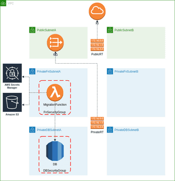 Managing schema evolution in the serverless stack | Arek Jurasz